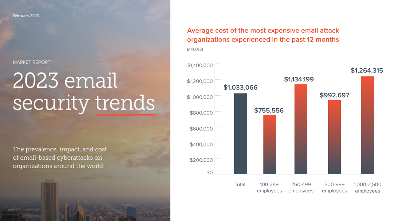 Cost of an Email-Borne Security Attack can on Average Exceed....