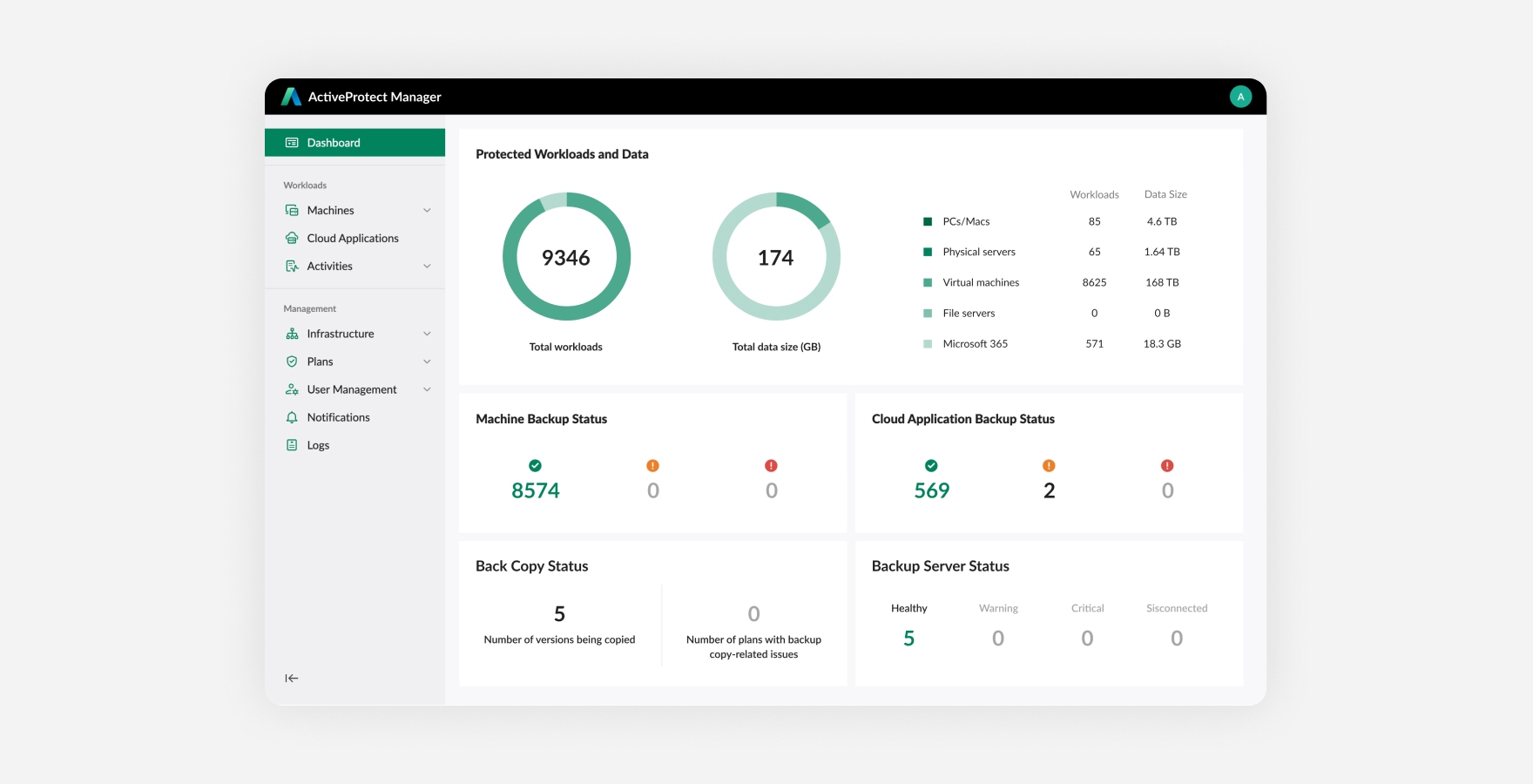 Synology Unveils ActiveProtect Appliances